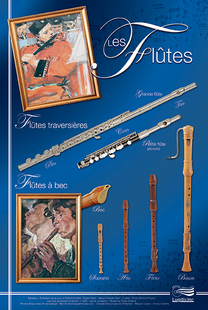 Les Posters: Connaissance des instruments - Les vents