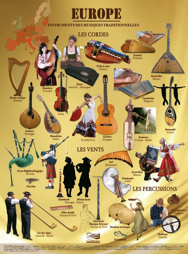 Librairie : Livre-CD, CD, DVD...: Instruments du monde - 6 posters