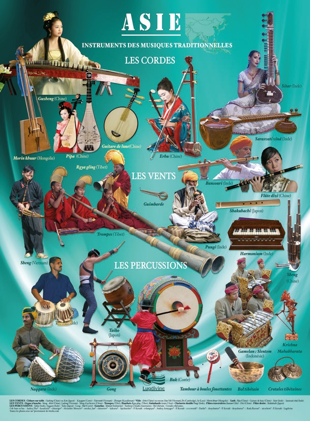 Librairie : Livre-CD, CD, DVD...: Instruments du monde - 6 posters