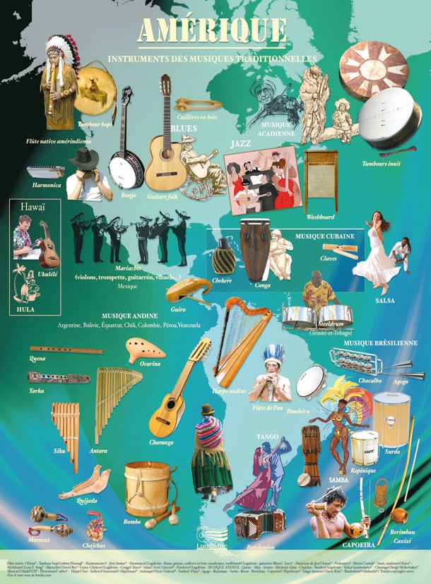 Librairie : Livre-CD, CD, DVD...: Instruments du monde - 6 posters